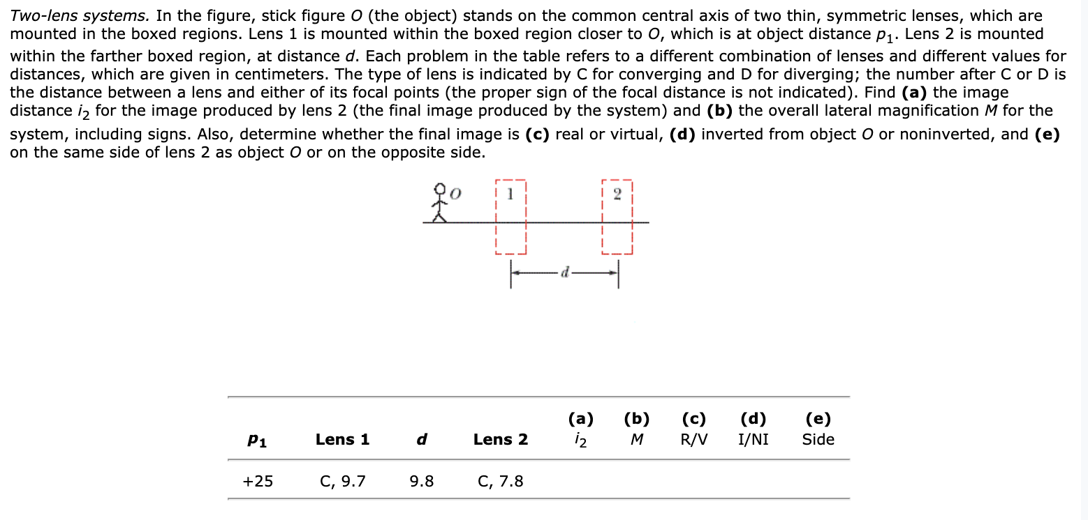 Solved Two-lens systems. In the figure, stick figure o (the | Chegg.com