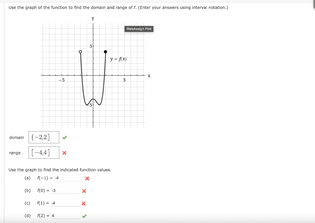 Solved Use the graph of the function to find the domain and | Chegg.com