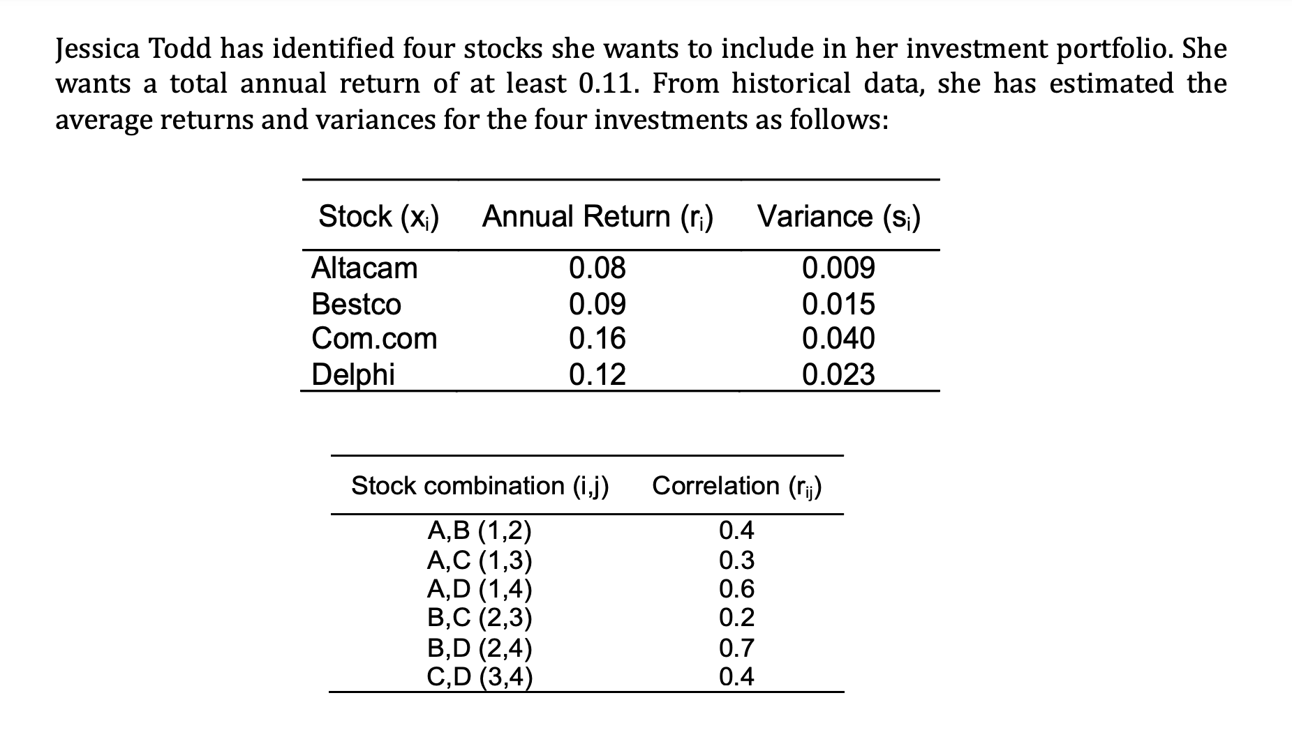 Solved Regarding the "Investment Portfolio Selection | Chegg.com