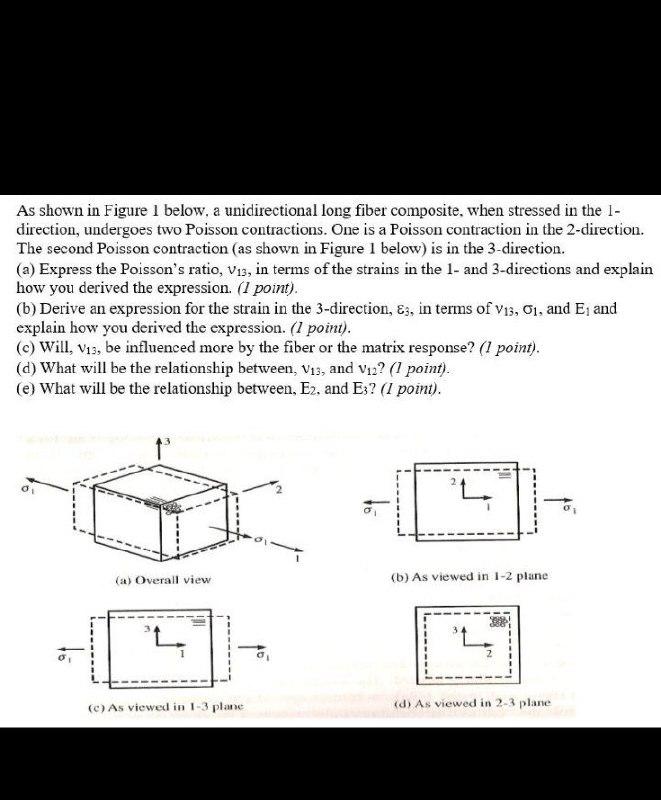 Solved As shown in Figure 1 below, a unidirectional long | Chegg.com