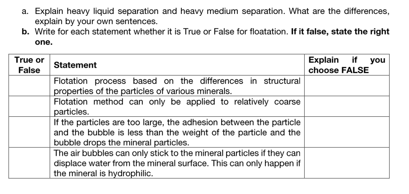 Solved a. ﻿Explain heavy liquid separation and heavy medium | Chegg.com