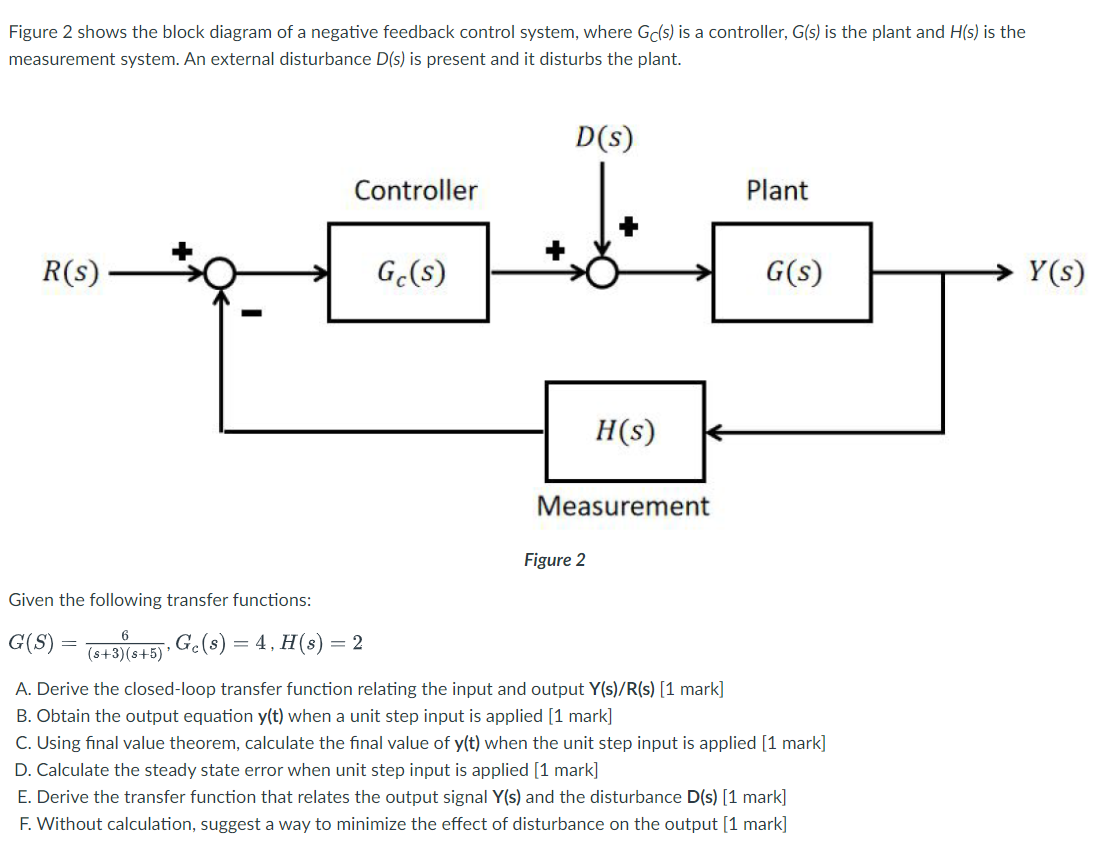 Solved Figure 2 shows the block diagram of a negative | Chegg.com