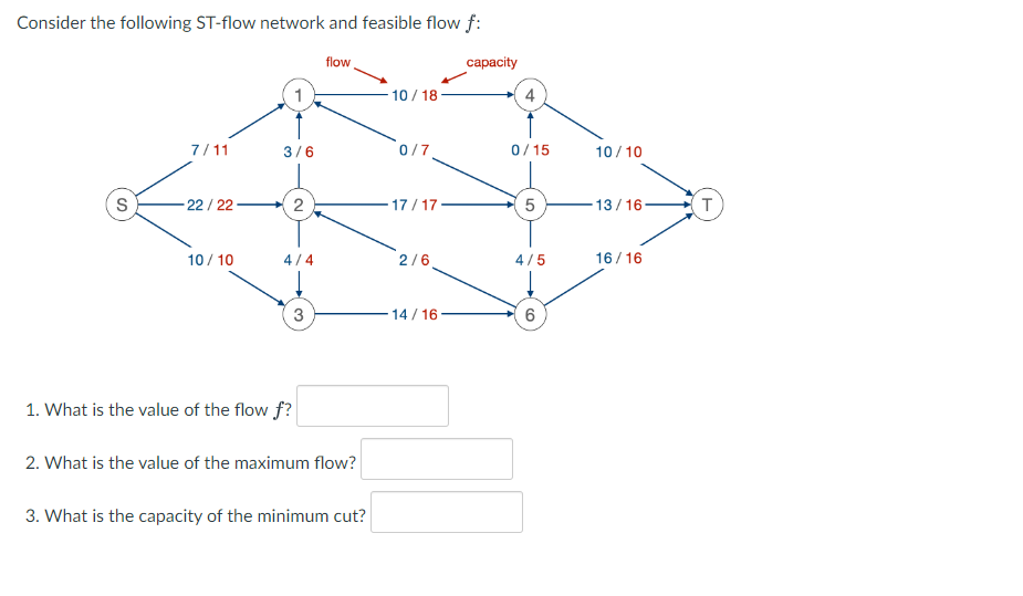 Consider the following ST-flow network and feasible | Chegg.com