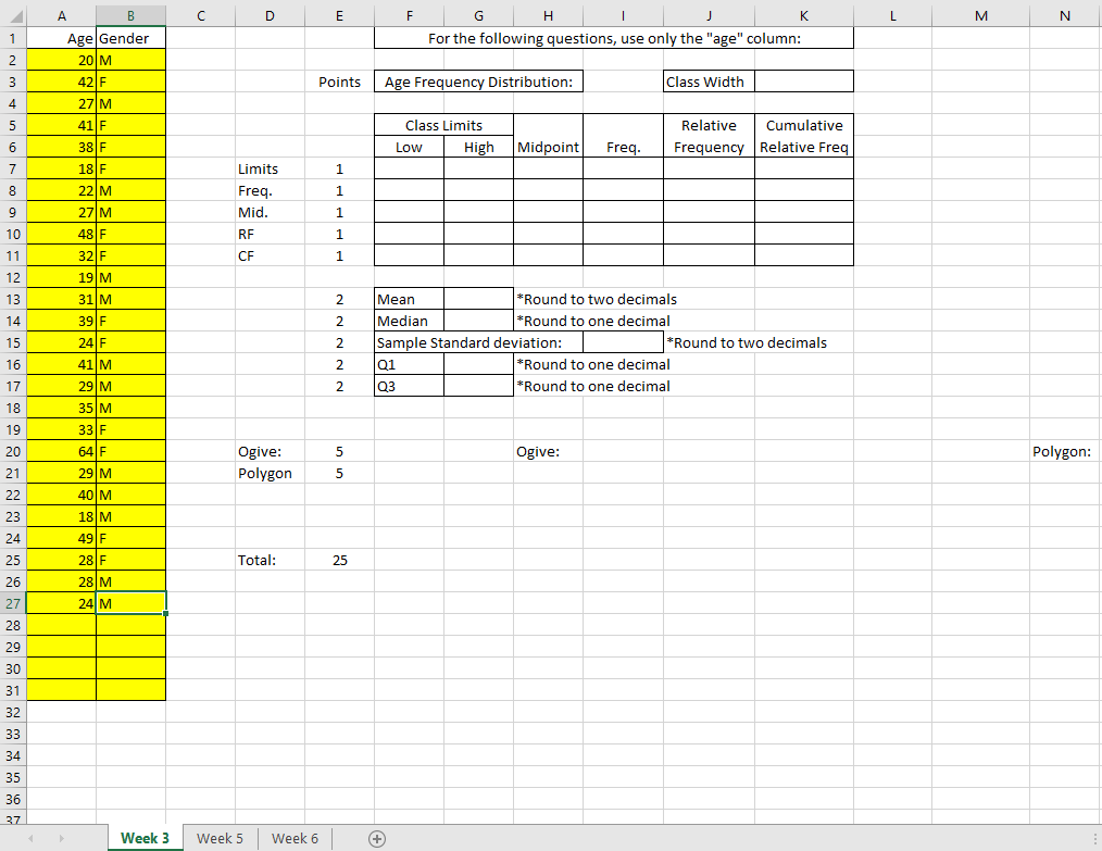 Solved • Make a Frequency Distribution with 5 classes, also | Chegg.com