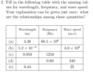 Solved 2. Fill in the following table with the missing val- | Chegg.com