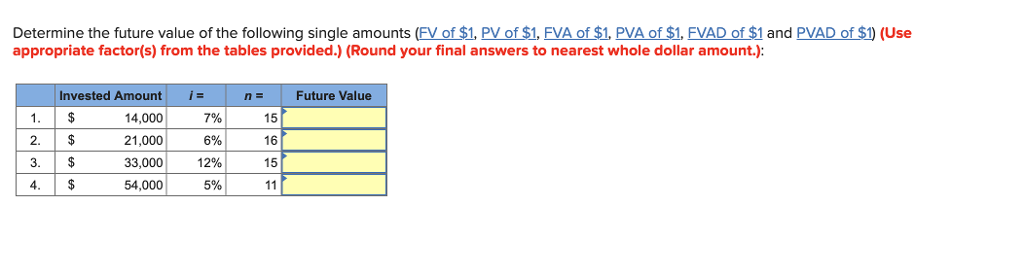 Solved Determine the future value of the following single | Chegg.com