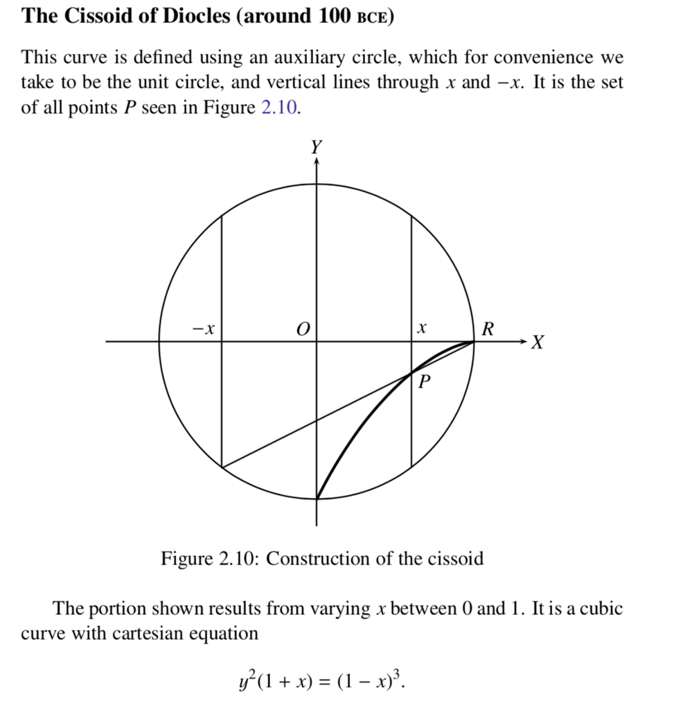 Solved ExErcIseS The equation of the cissoid is derivable as | Chegg.com