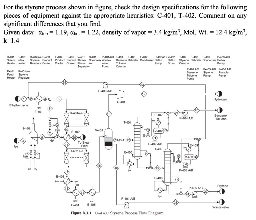 Solved For the styrene process shown in figure, check the | Chegg.com