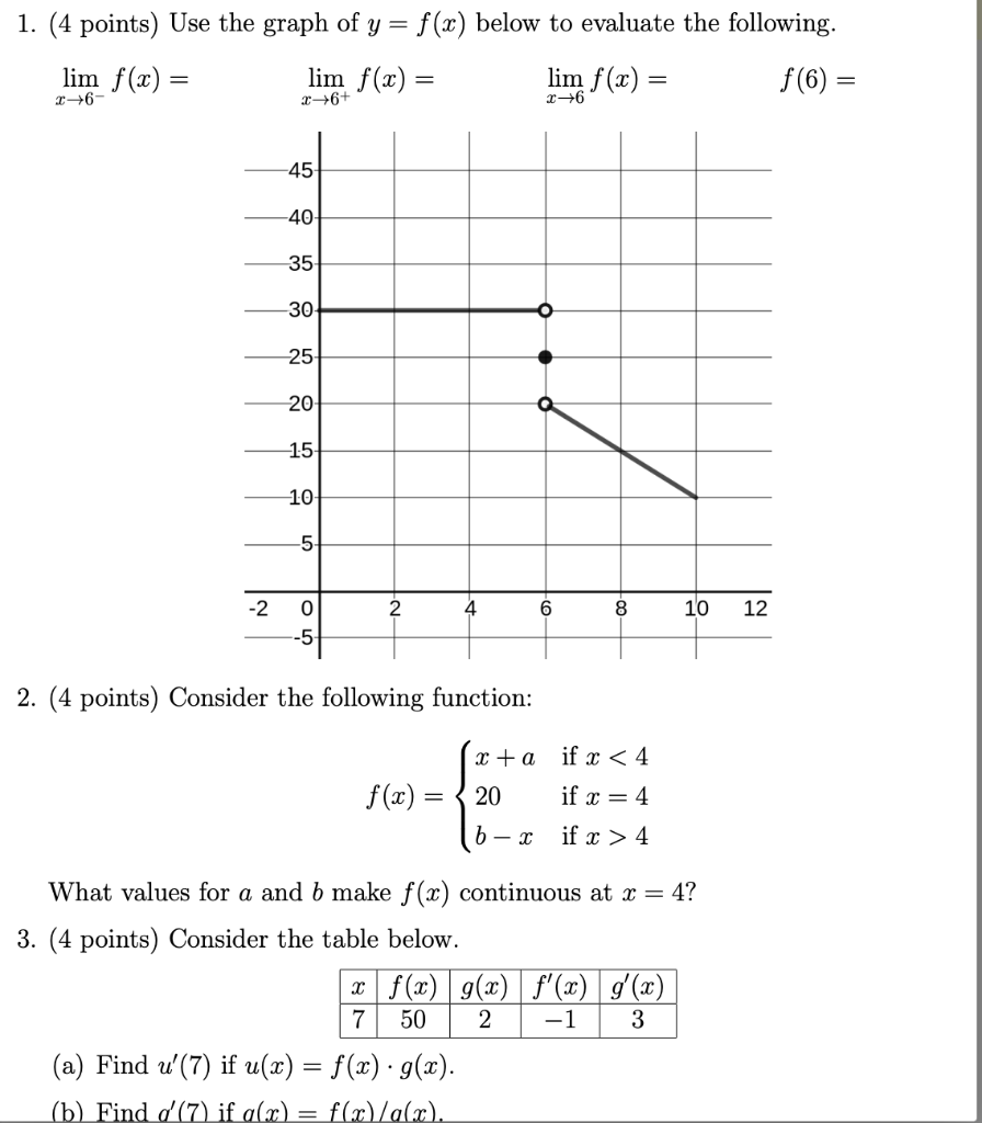 Solved 1. (4 points) Use the graph of y=f(x) below to | Chegg.com