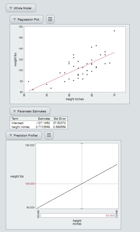 Solved Whole Model Regression Plot weight lbs height inches | Chegg.com