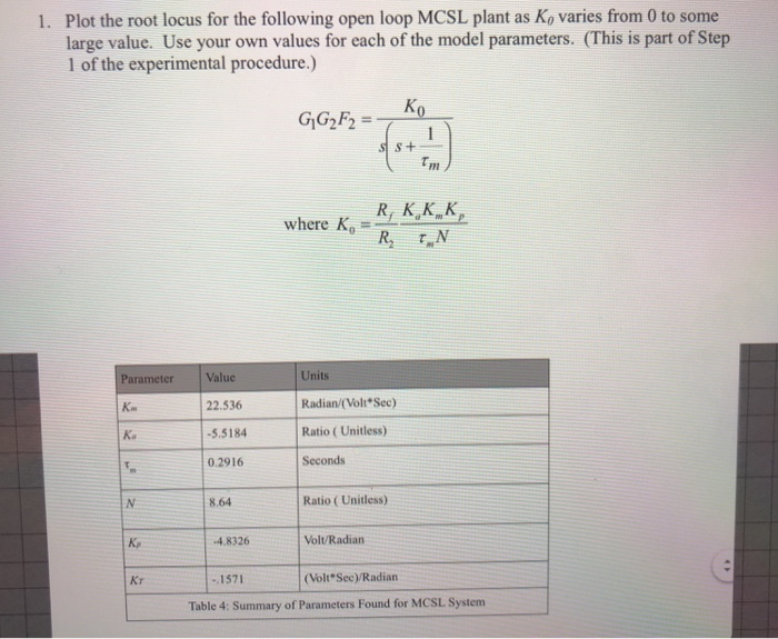 Solved Plot the root locus for the following open loop MCSL | Chegg.com