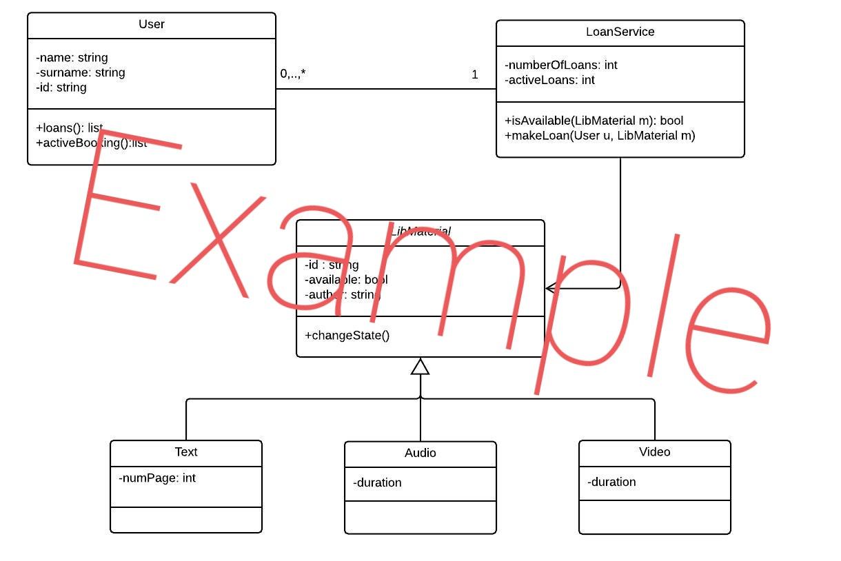 Solved STC Pay is an innovative digital wallet system. For | Chegg.com