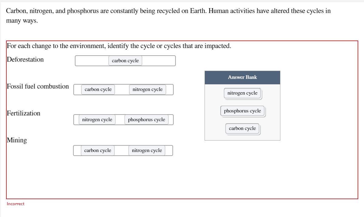 Solved Carbon, nitrogen, and phosphorus are constantly being | Chegg.com