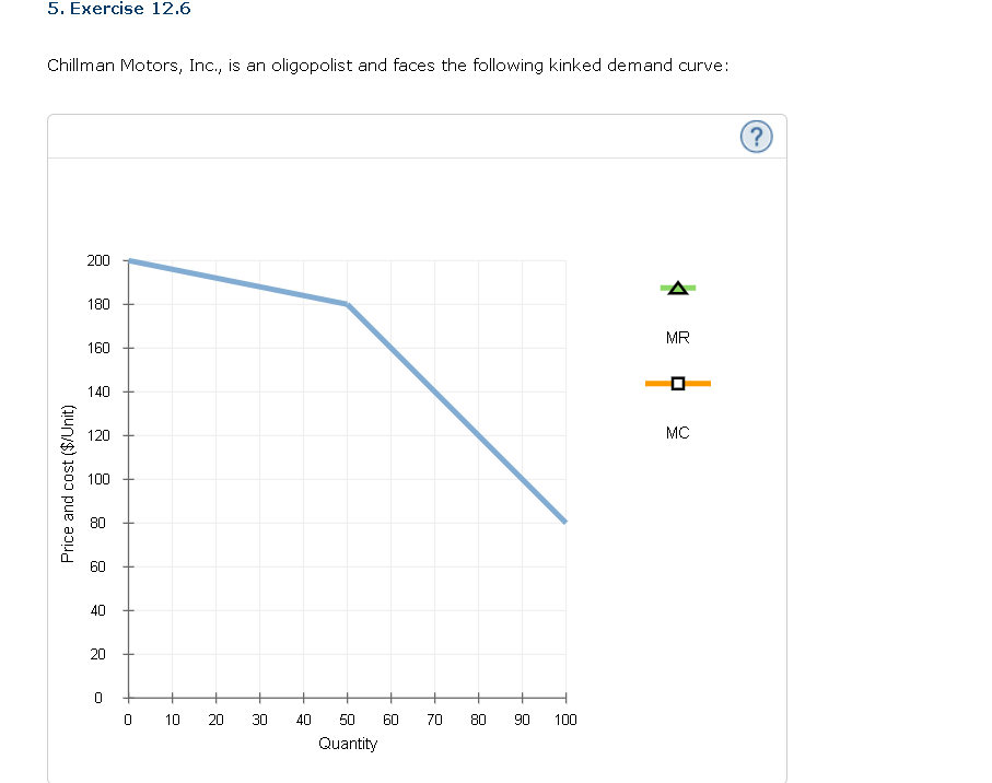 Solved Chillman Motors, Inc., is an oligopolist and faces | Chegg.com