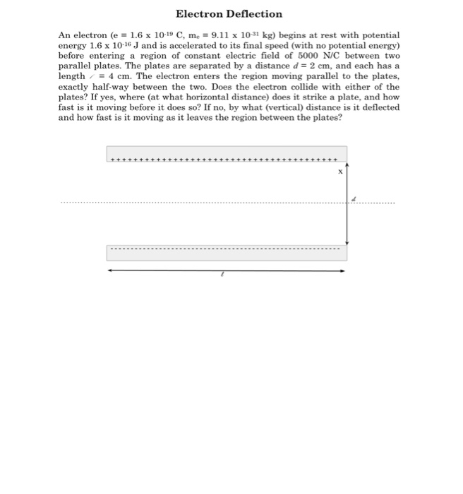 Solved Electron Deflection An electron (e 1.6 x 10-19 C, | Chegg.com