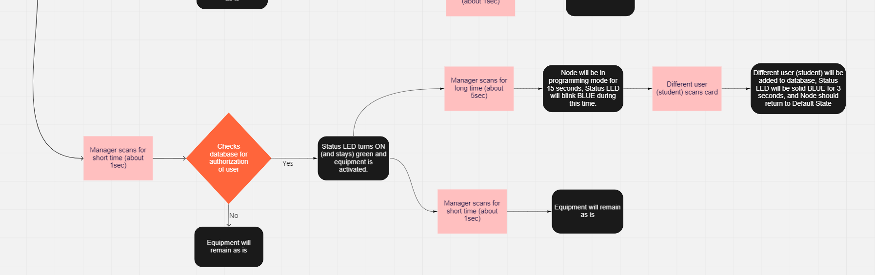 Please write in C++ language using the following | Chegg.com