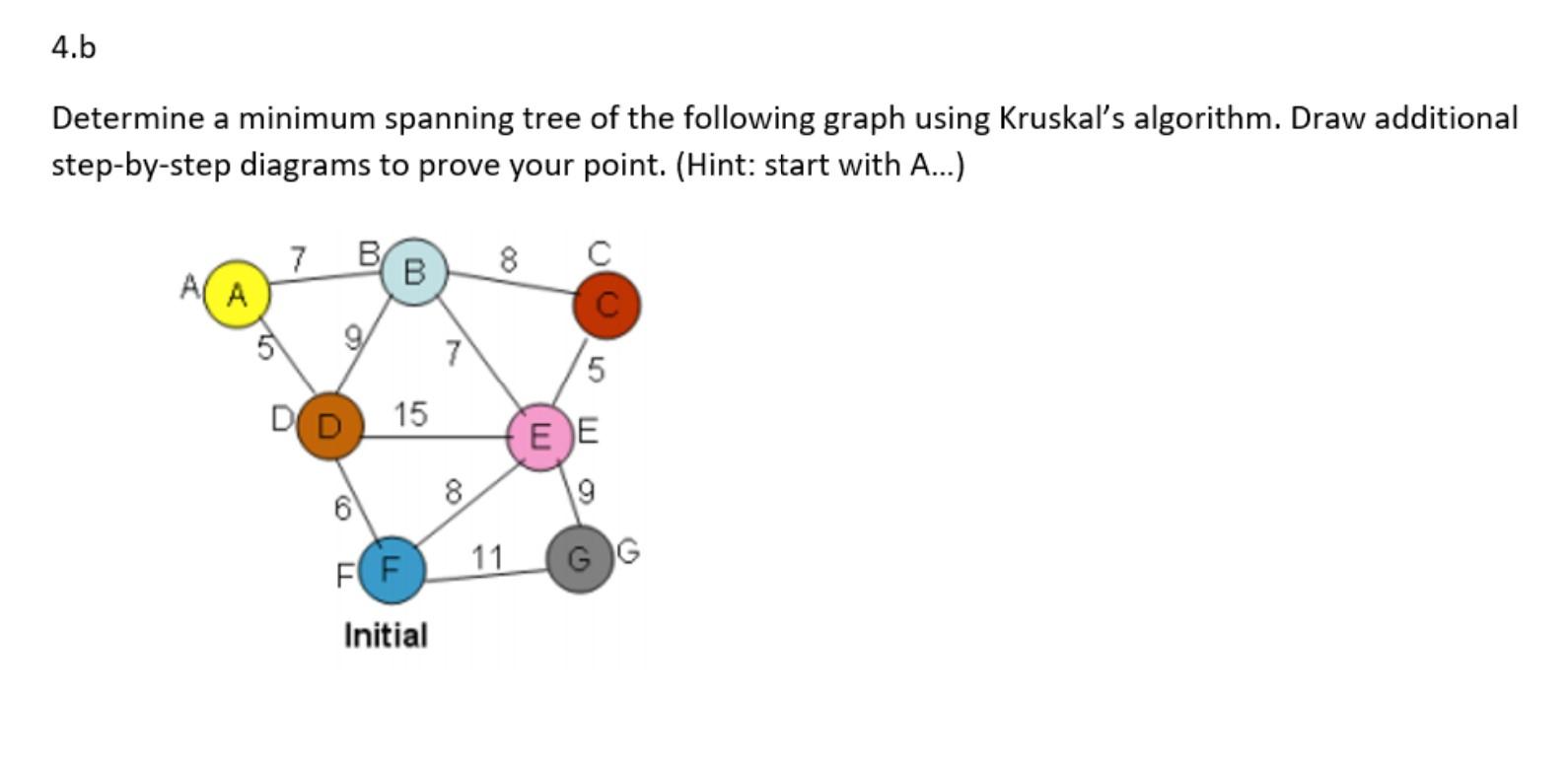 Solved Determine a minimum spanning tree of the following | Chegg.com