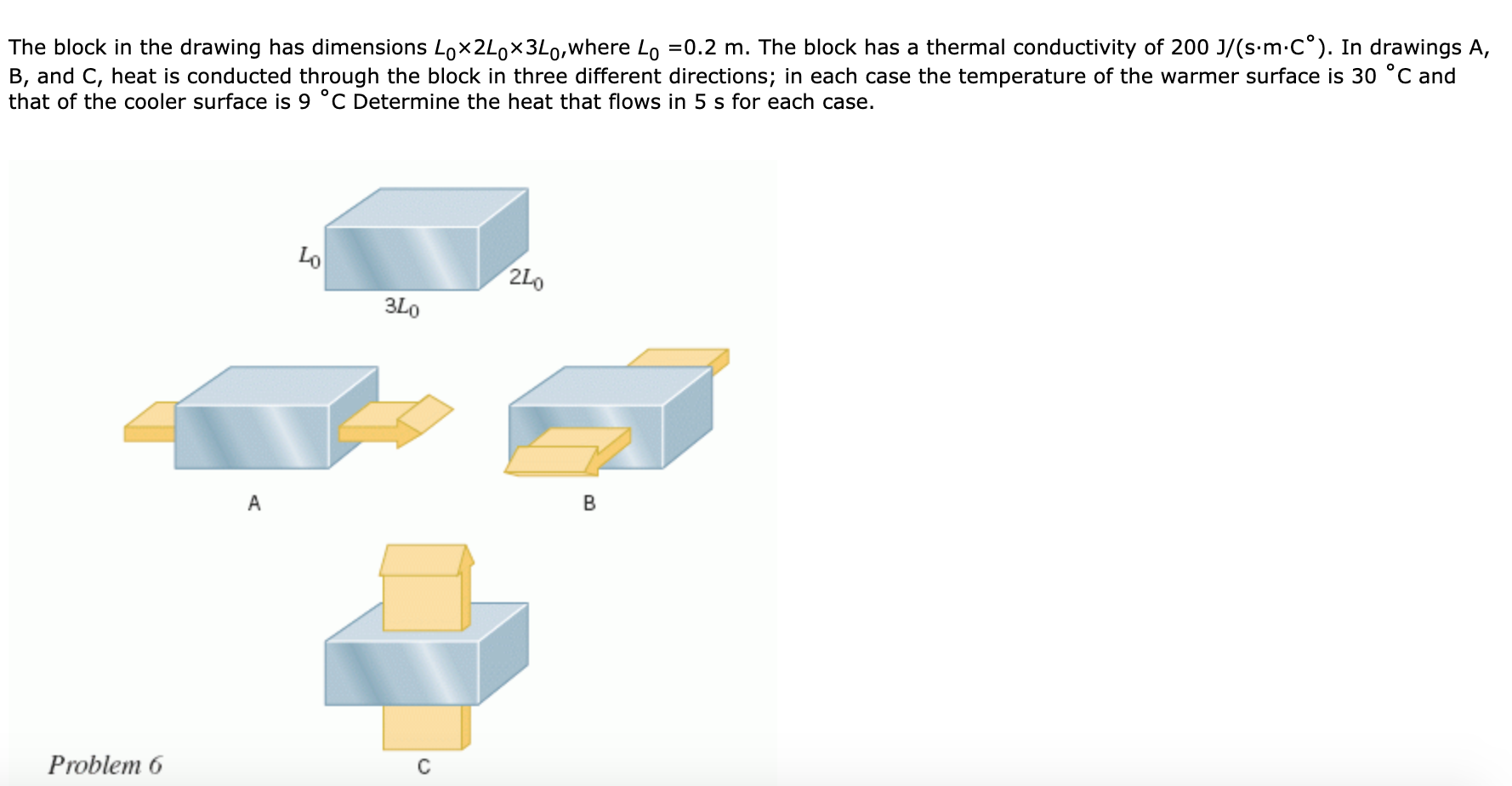 Solved The block in the drawing has dimensions | Chegg.com