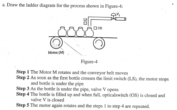 Solved a. ﻿Draw the ladder diagram for the process shown in | Chegg.com