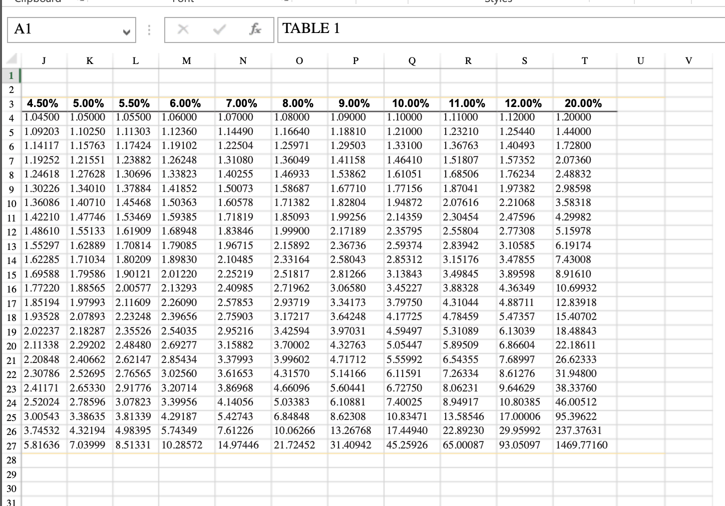 Solved A1 face TABLE 2 B с D E F G H I J K L M N O P 0 1 | Chegg.com Solved A1 face TABLE 2 B с D E F G H I J K L M N O P 0 1 | Chegg.com