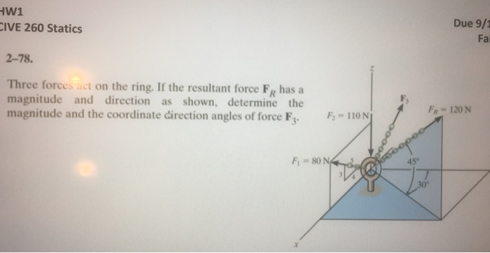 Solved Three forces act on the ring. If the resultant force | Chegg.com