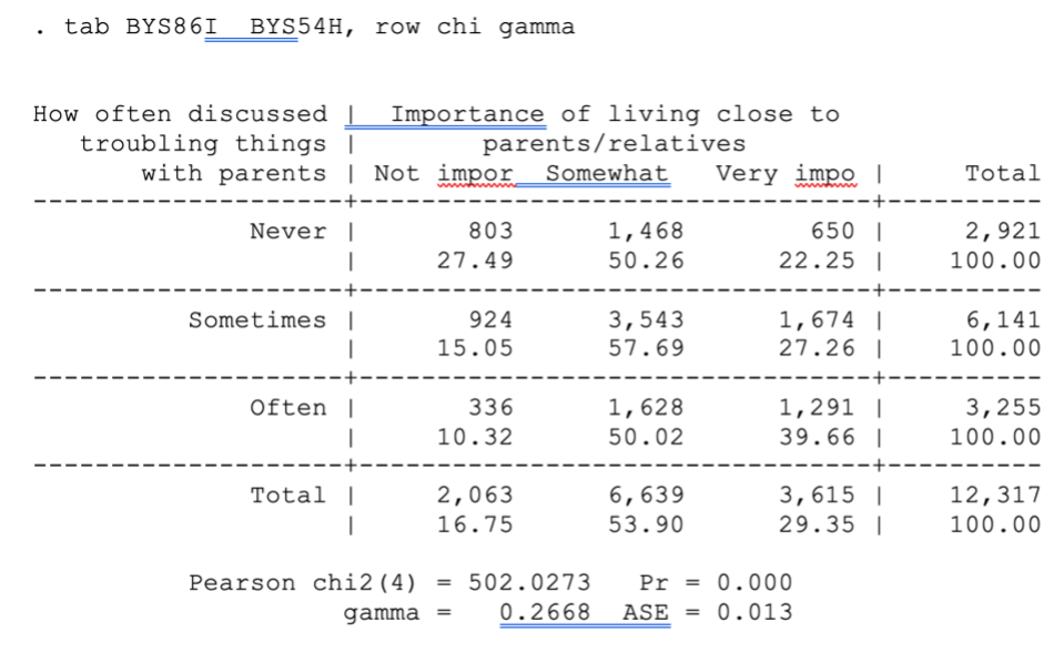 Solved The data used in the problem set come from the first | Chegg.com
