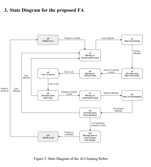 Solved hello sir/mam, i need a state diagram .... subject : | Chegg.com