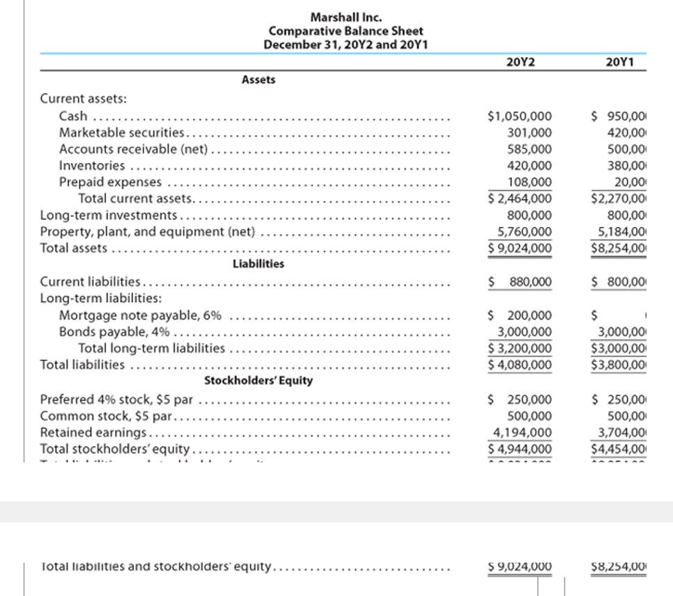 Solved PR 17-4A Measures of liquidity, solvency, and | Chegg.com
