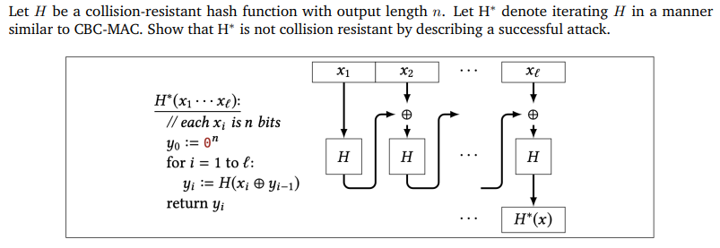 Solved Let H be a collision-resistant hash function with | Chegg.com