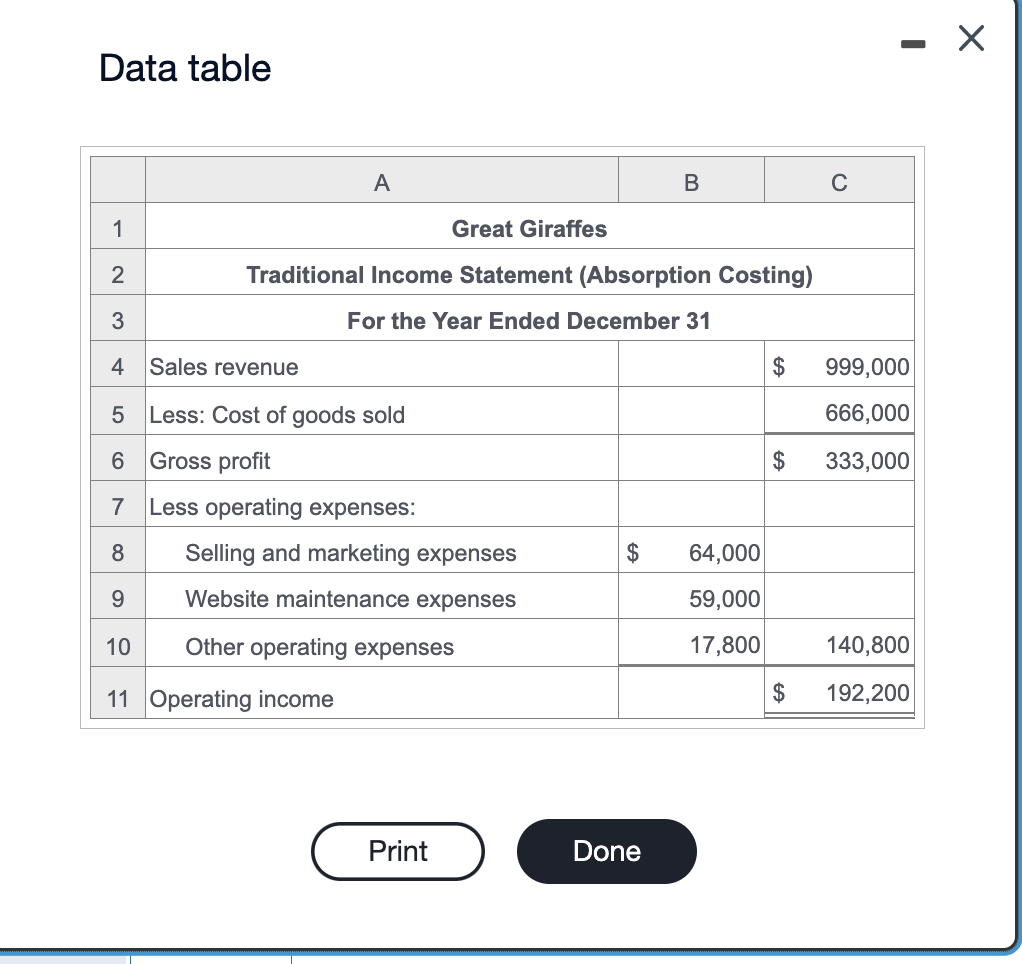 Solved ≡=1 = =1Data table | Chegg.com