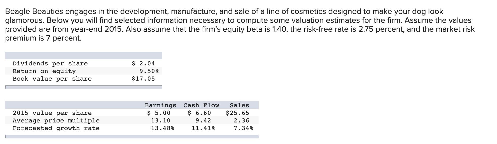 Solved Beagle Beauties engages in the development, | Chegg.com