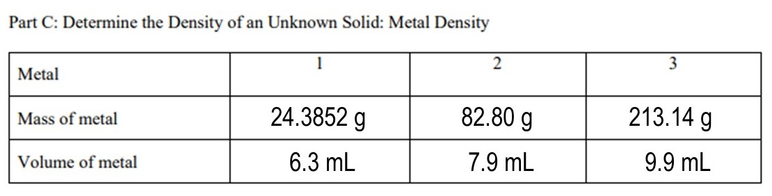 Solved 3. Use Data Table C for the following calculations. | Chegg.com