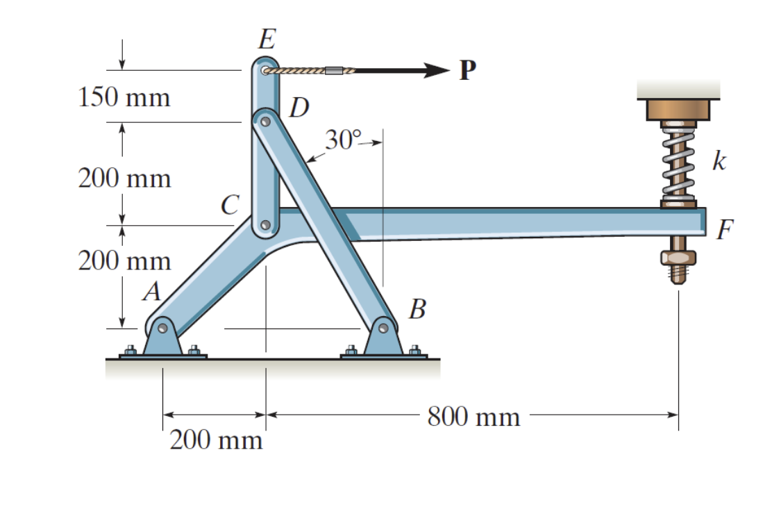 Calculate the force applied by the spring based on a | Chegg.com