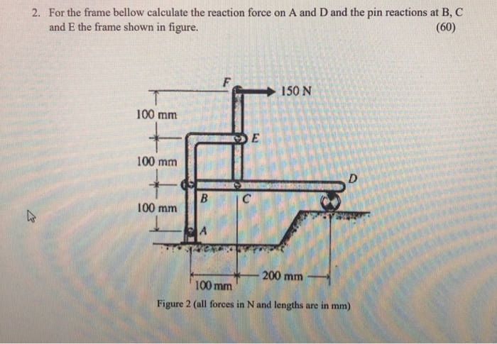 Solved For the frame bellow calculate the reaction force on | Chegg.com