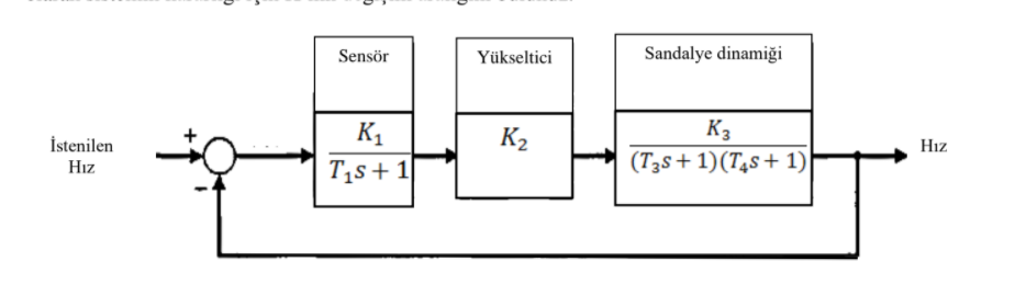 Solved The block diagram of the speed control system in the | Chegg.com