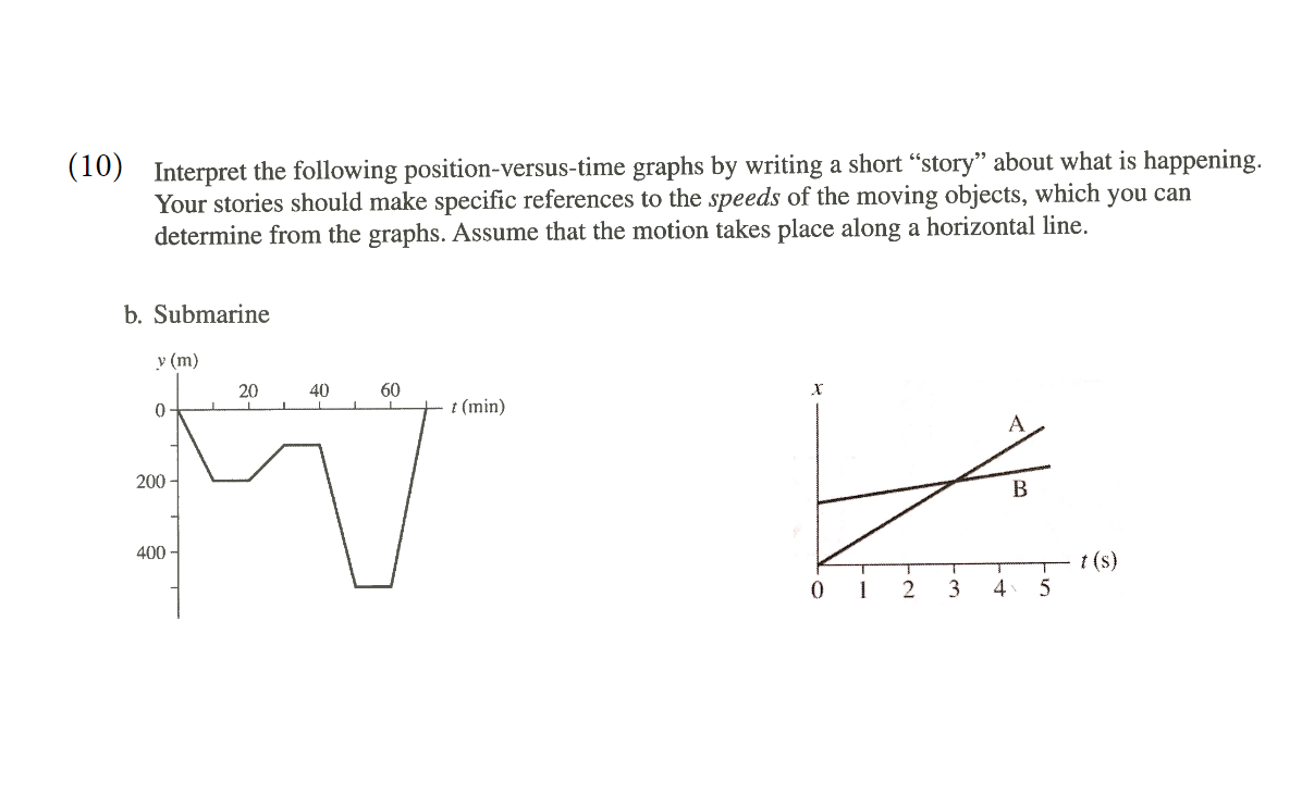 Solved (10) Interpret the following position-versus-time | Chegg.com