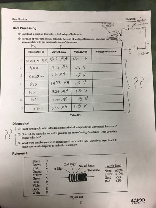 Construct a graph of Current (vertical axis) vs | Chegg.com