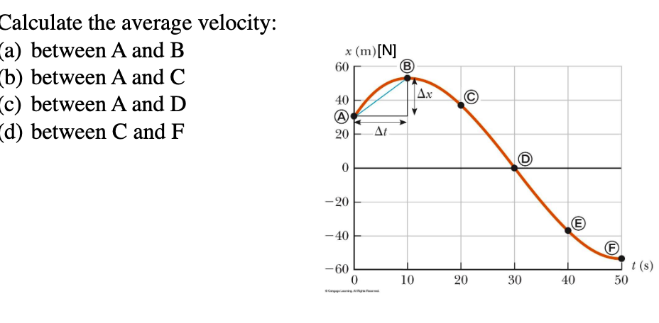 Solved Calculate the average velocity: (a) between A and B | Chegg.com