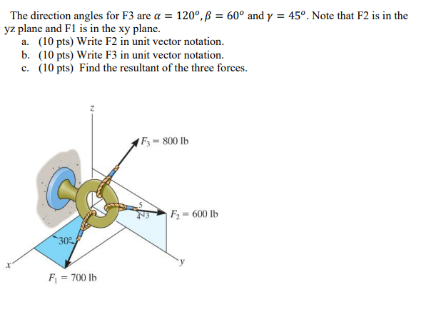 Solved The direction angles for F3 are a = 120°,ß = 60° and | Chegg.com