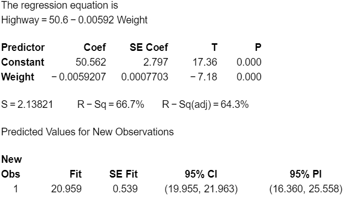 Solved The Minitab output shown below was obtained by using | Chegg.com