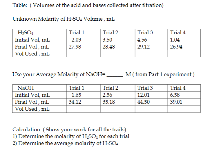 Solved Table: (Volumes of the acid and bases collected after | Chegg.com