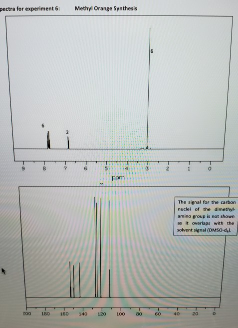 Solved Analytical Data Sheet for Experiment 6 (Methyl Orange | Chegg.com