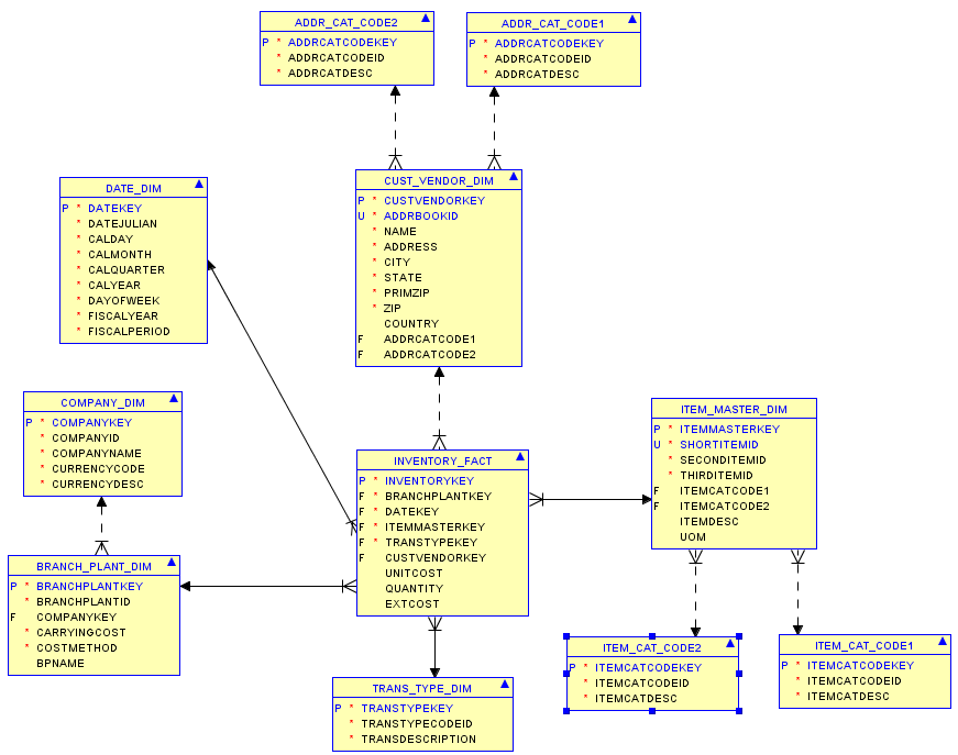 Problem 5 Association Rule Input As A Nested List Of
