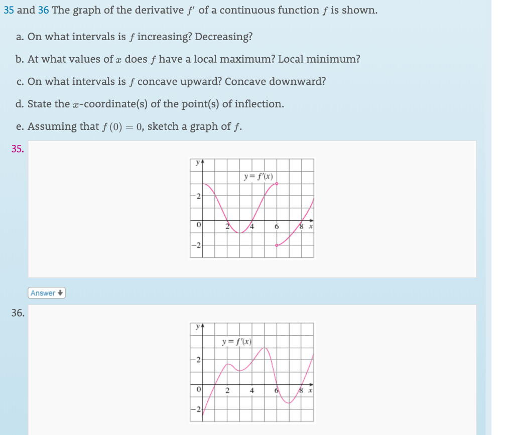 Solved 35 and 36 The graph of the derivative f' of a | Chegg.com
