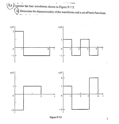Solved 7.5 Consider the four waveforms shown in Figure | Chegg.com