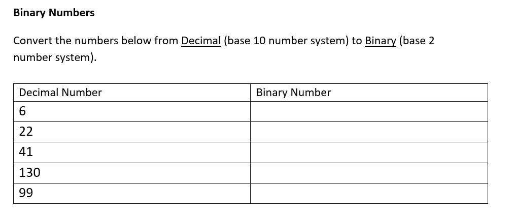 Solved Binary Numbers Convert the numbers below from Decimal | Chegg.com