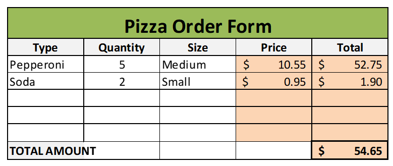 Exercise 1: At the Riverview Pizza Parlor, pizzas are | Chegg.com