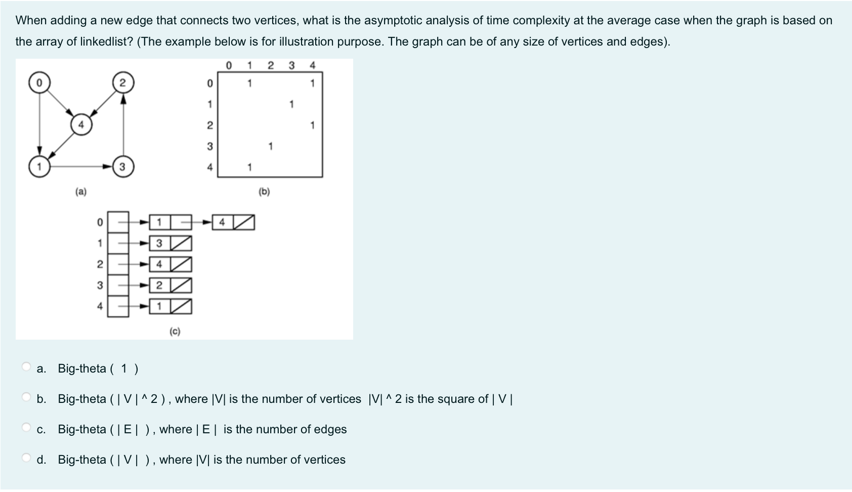 Solved When adding a new edge that connects two vertices, | Chegg.com