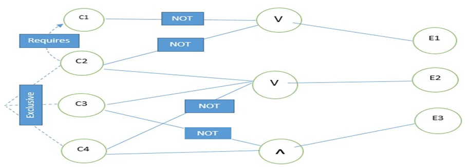Solved Question 2: Consider that a problem has 4 causes (C1, | Chegg.com