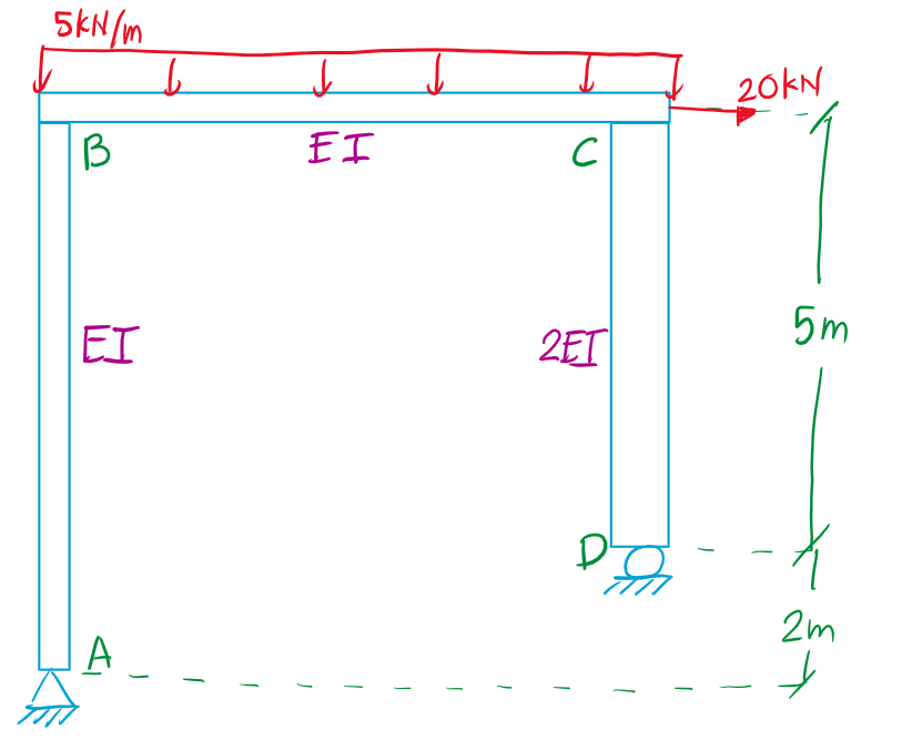 Solved Determine the horizontal displacement (mm) of joint | Chegg.com Solved Determine the horizontal displacement (mm) of joint | Chegg.com
